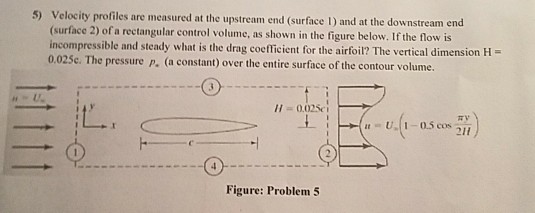 Solved Velocity profiles are measured at the upstream end | Chegg.com