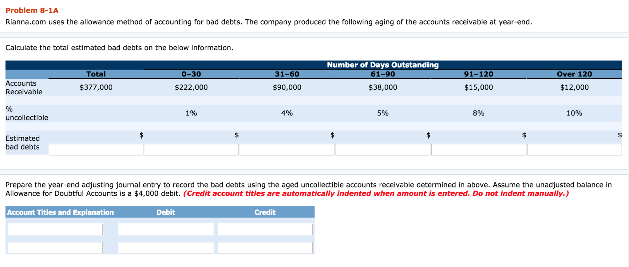 Solved Problem 8-1A Rianna.com uses the allowance method of | Chegg.com