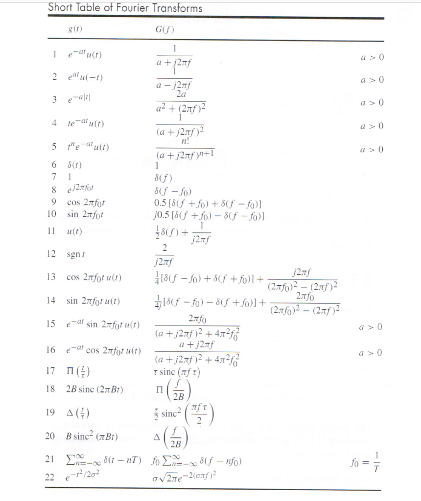 Solved Compute the fourier transform of the following | Chegg.com