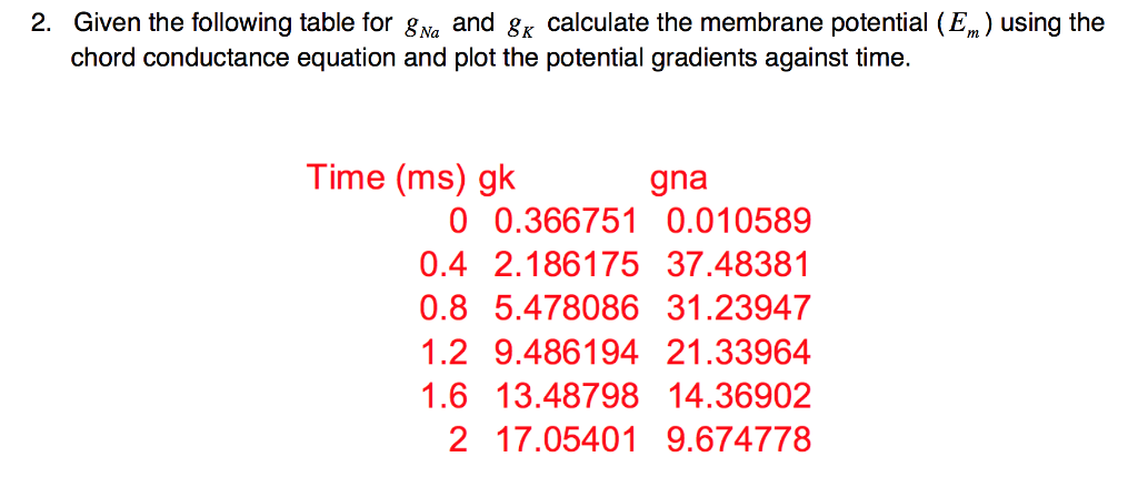 Solved 2. Given the following table for gNa and gx calculate | Chegg.com
