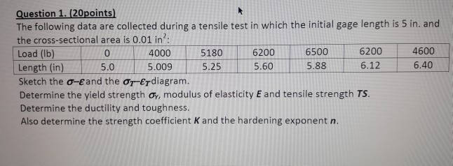 Solved Question 1.(20points The following data are collected | Chegg.com