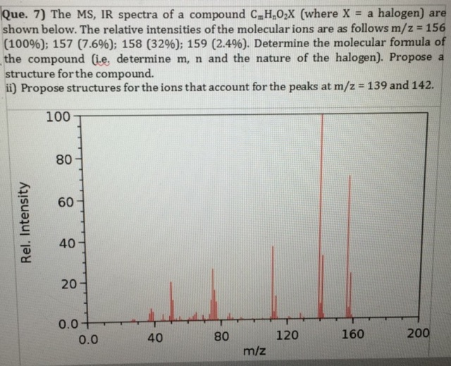 Solved 7) The IR spectra compound Hno2X X a halogen) are | Chegg.com