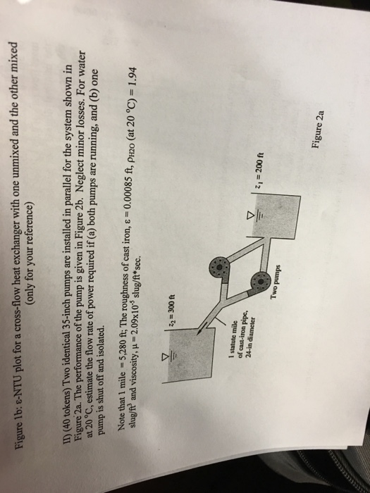 Solved Epsilon-NTU plot for a cross-flow heat exchanger with | Chegg.com