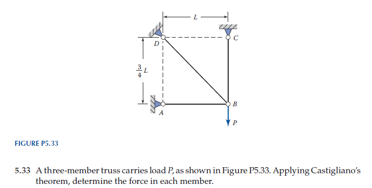 Solved 3 FIGURE P5.33 5.33 A three-member truss carries load | Chegg.com