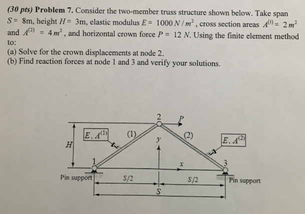 Solved Consider the two-member truss structure shown below. | Chegg.com