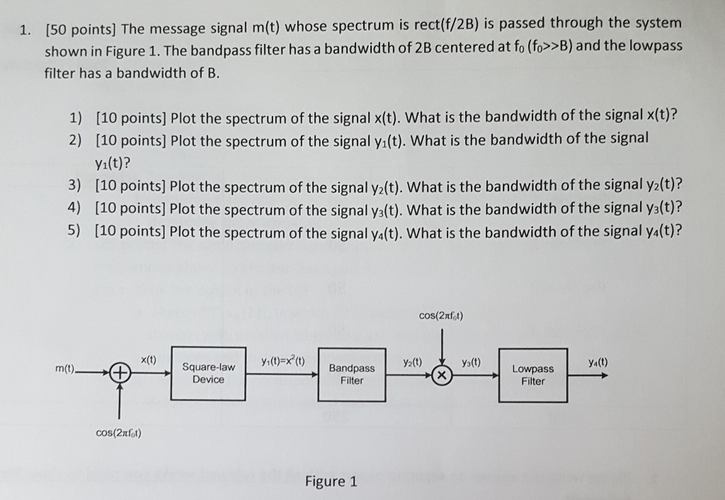 Solved The message signal m (t) whose spectrum is (f/2B) is | Chegg.com