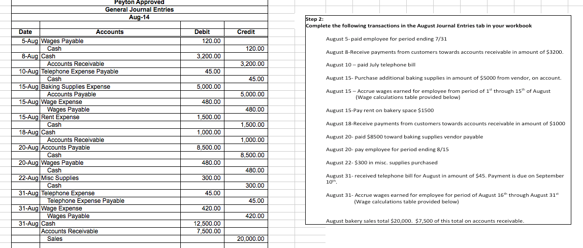 I have completed the first 3 steps in the workbook | Chegg.com