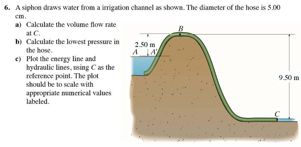 Solved A siphon draws water from a irrigation channel as | Chegg.com