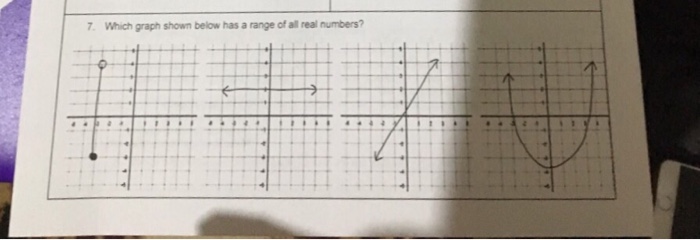 Solved Which graph shown below has a range of all real | Chegg.com