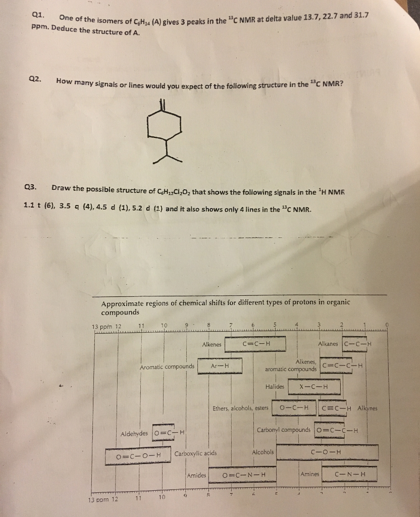 Solved One of the isomers of C_6H_14 (A) gives 3 peaks in | Chegg.com