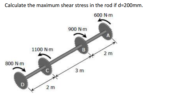 Solved Calculate the maximum shear stress in the rod if d = | Chegg.com