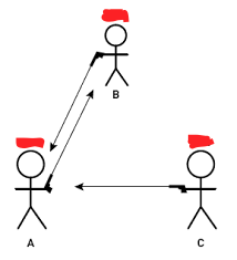 Solved Project Truel-Game Theory Part | Chegg.com