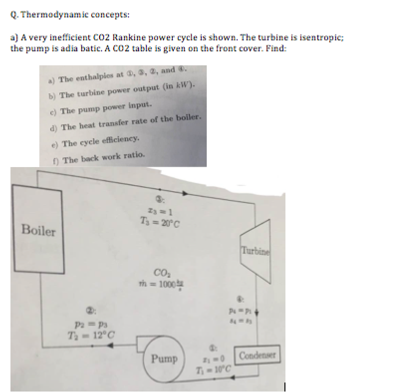 Solved Q. Thermodynamic concepts:a) A very inefficient CO2 | Chegg.com