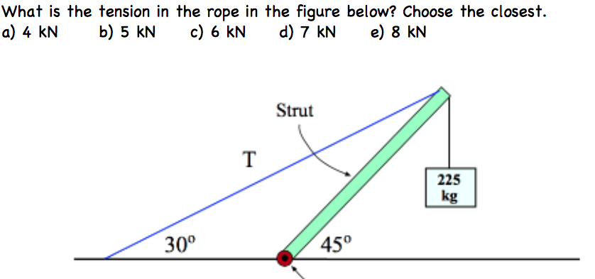 Solved What is the tension in the rope in the figure below? | Chegg.com