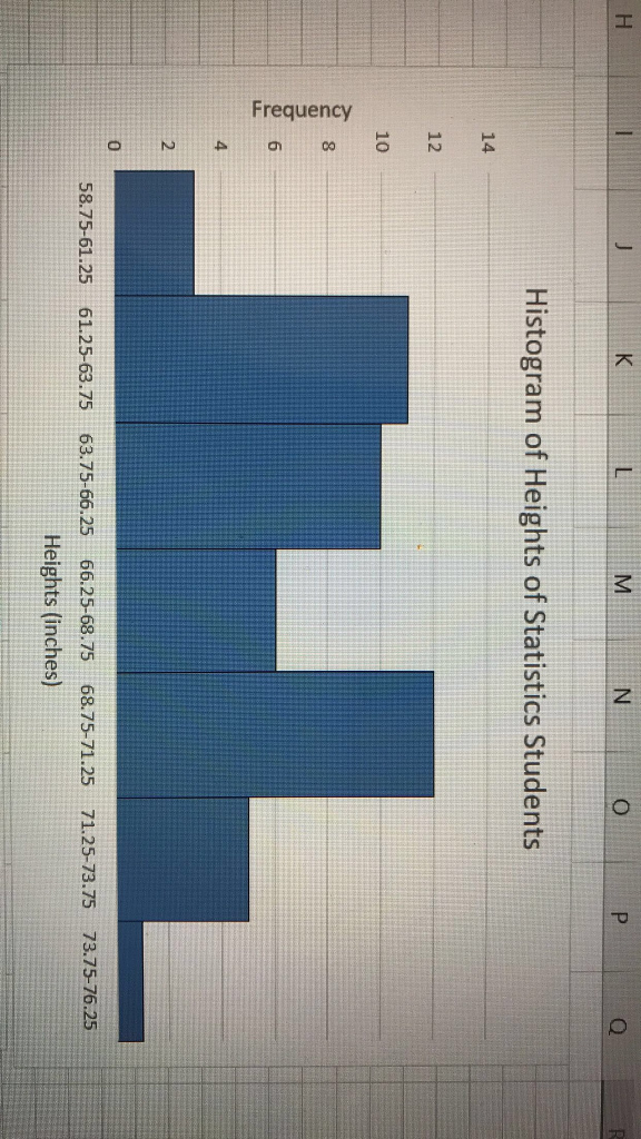 Solved *Looking at this frequency histogram, describe the | Chegg.com