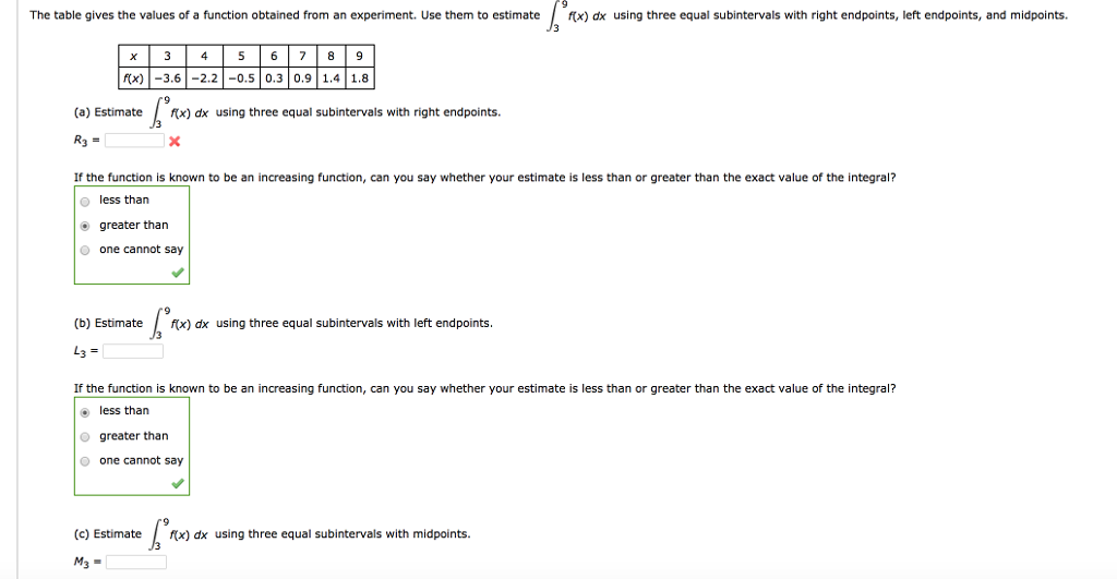 Solved The table gives the values of a function obtained | Chegg.com