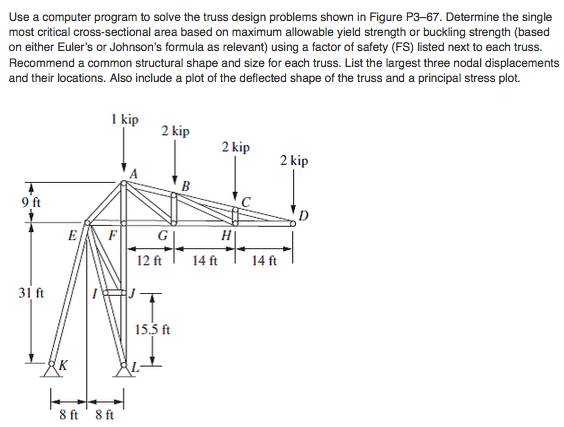 Use a computer program to solve the truss design | Chegg.com