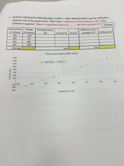 Solved Student collected the following data, in table 1, | Chegg.com