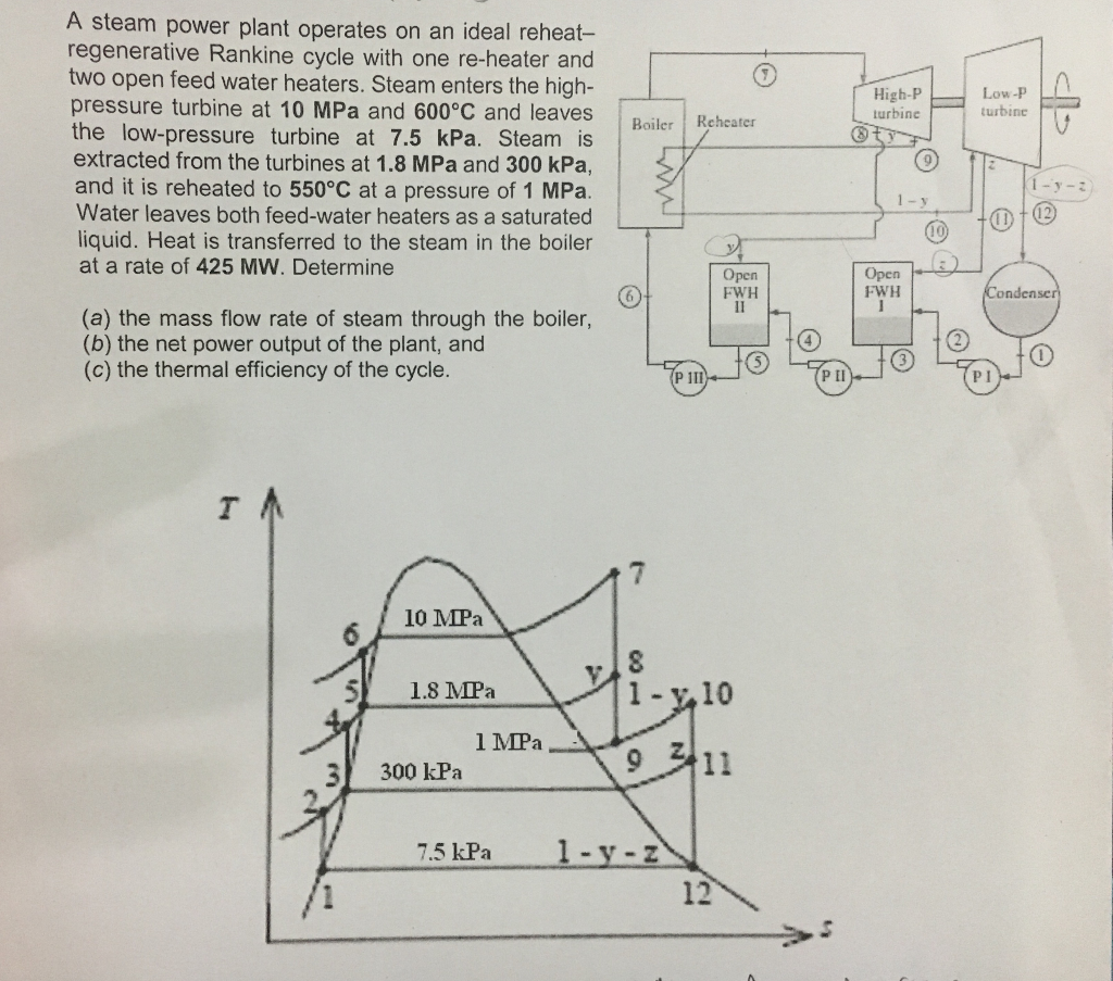 Solved High-P turbine Low-P turbine Boiler Reheater A steam | Chegg.com
