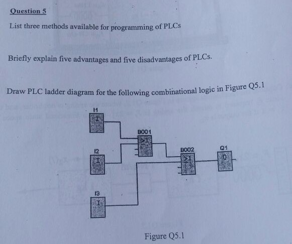 Solved Question 5 List three methods available for | Chegg.com