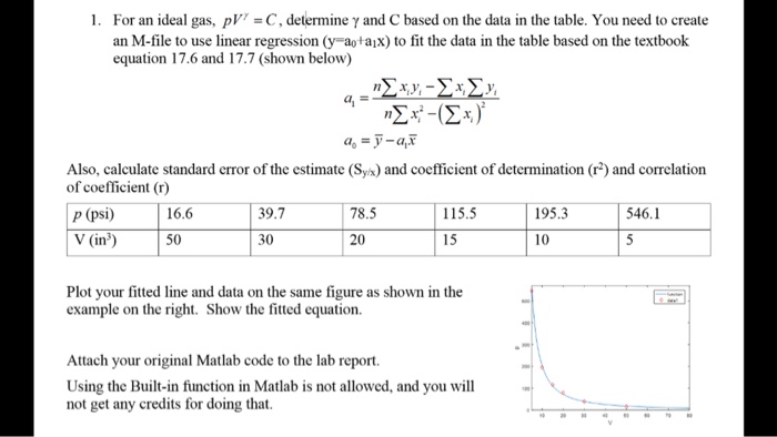 Solved For an ideal gas, pV^gamma = C, determine gamma and C | Chegg.com