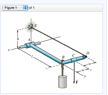 Solved The j-shaped member shown in the figure(Figure 1) is | Chegg.com