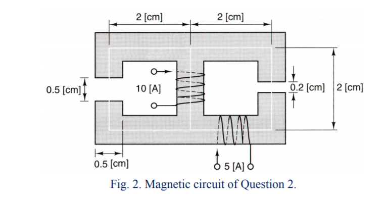 Solved Determine the flux passing through the two air gaps | Chegg.com