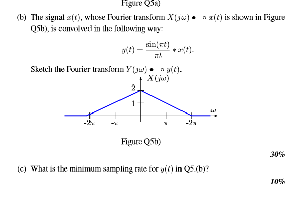 Solved The signal x(t), whose Fourier transform X (j omega) | Chegg.com