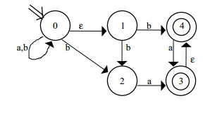 Solved Construct an equivalent deterministic automata | Chegg.com