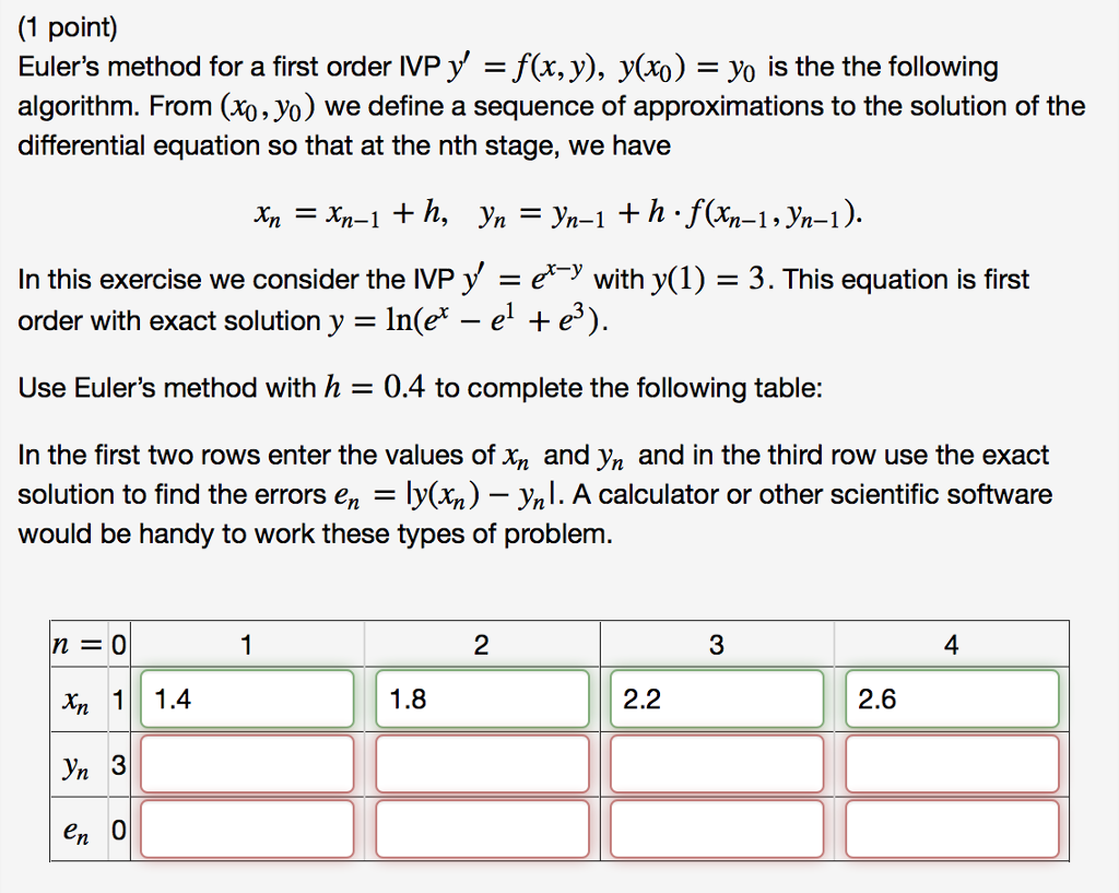 Solved Euler's method for a first order IVP y' =f (x, y), y | Chegg.com
