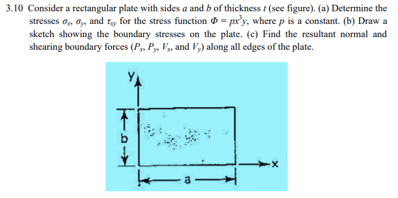 Solved stresses gr, σ,, and try for the stress function φ | Chegg.com