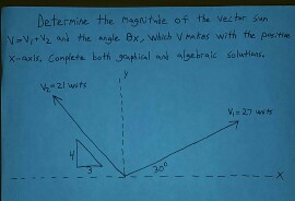 Solved Determine the Magnitude of the vector sum V=V1+V2 and | Chegg.com