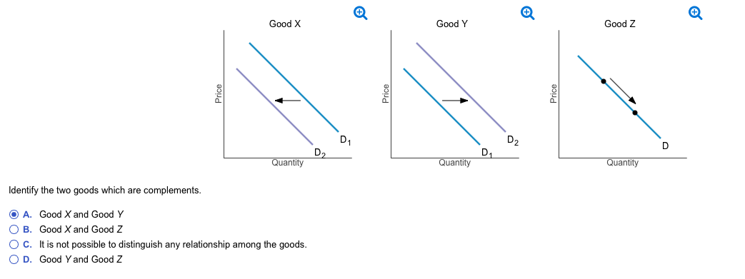 Solved Identify the two goods which are complements. A. | Chegg.com