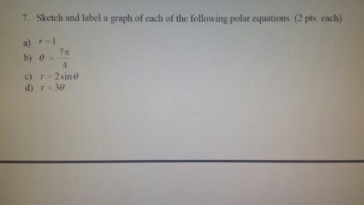 Solved 7. Sketch and label a graph of each of the following | Chegg.com