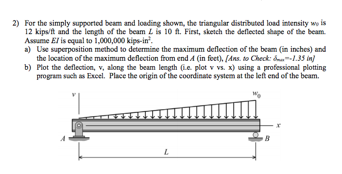 Solved 2) For the simply supported beam and loading shown, | Chegg.com