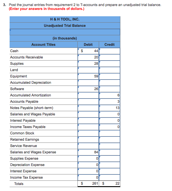 Solved Brothers Harry and Herman Hausyerday began operations | Chegg.com