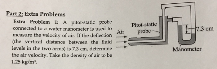 Solved A pitot-static probe connected to a water manometer | Chegg.com