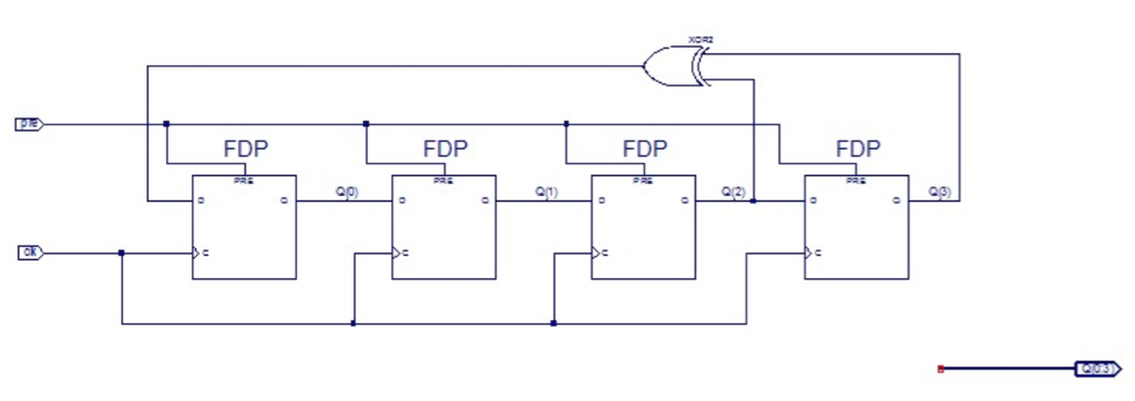Solved 2. A Linear Feedback Shift Register (LFSR) is a type | Chegg.com