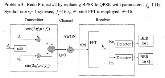 Redo Project 2 By Replacing Bpsk To Qpsk With