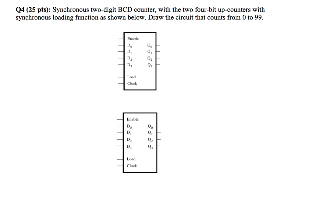 Solved Q4 (25 pts): Synchronous two-digit BCD counter, with | Chegg.com