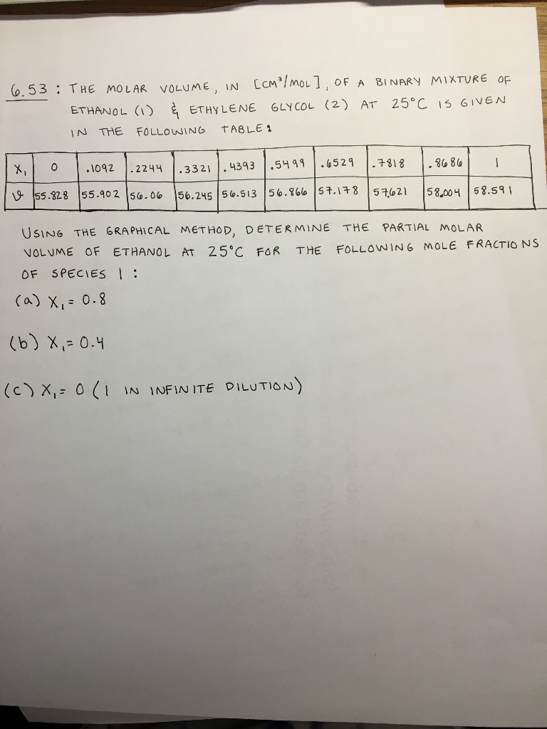 Solved The molar volume, in cm^3/mol, of a binary mixture of | Chegg.com