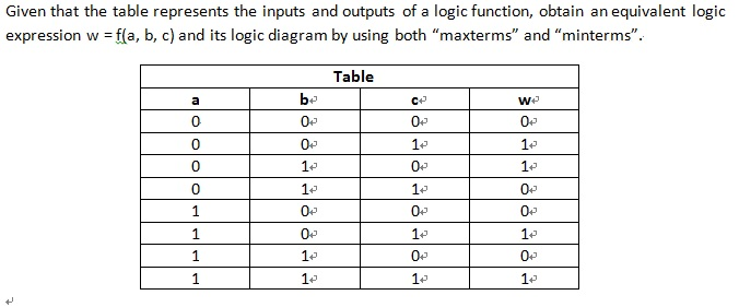 Solved Given that the table represents the inputs and | Chegg.com