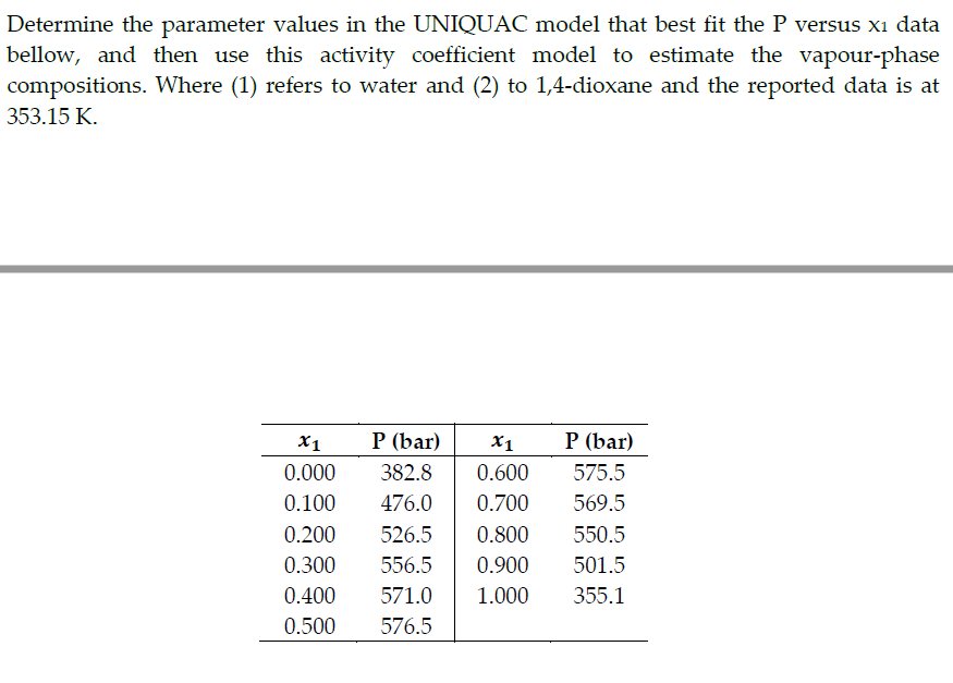 Determine the parameter values in the UNIQUAC model | Chegg.com