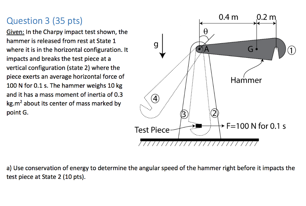 Solved Given: In the Charpy impact test shown, the hammer is | Chegg.com