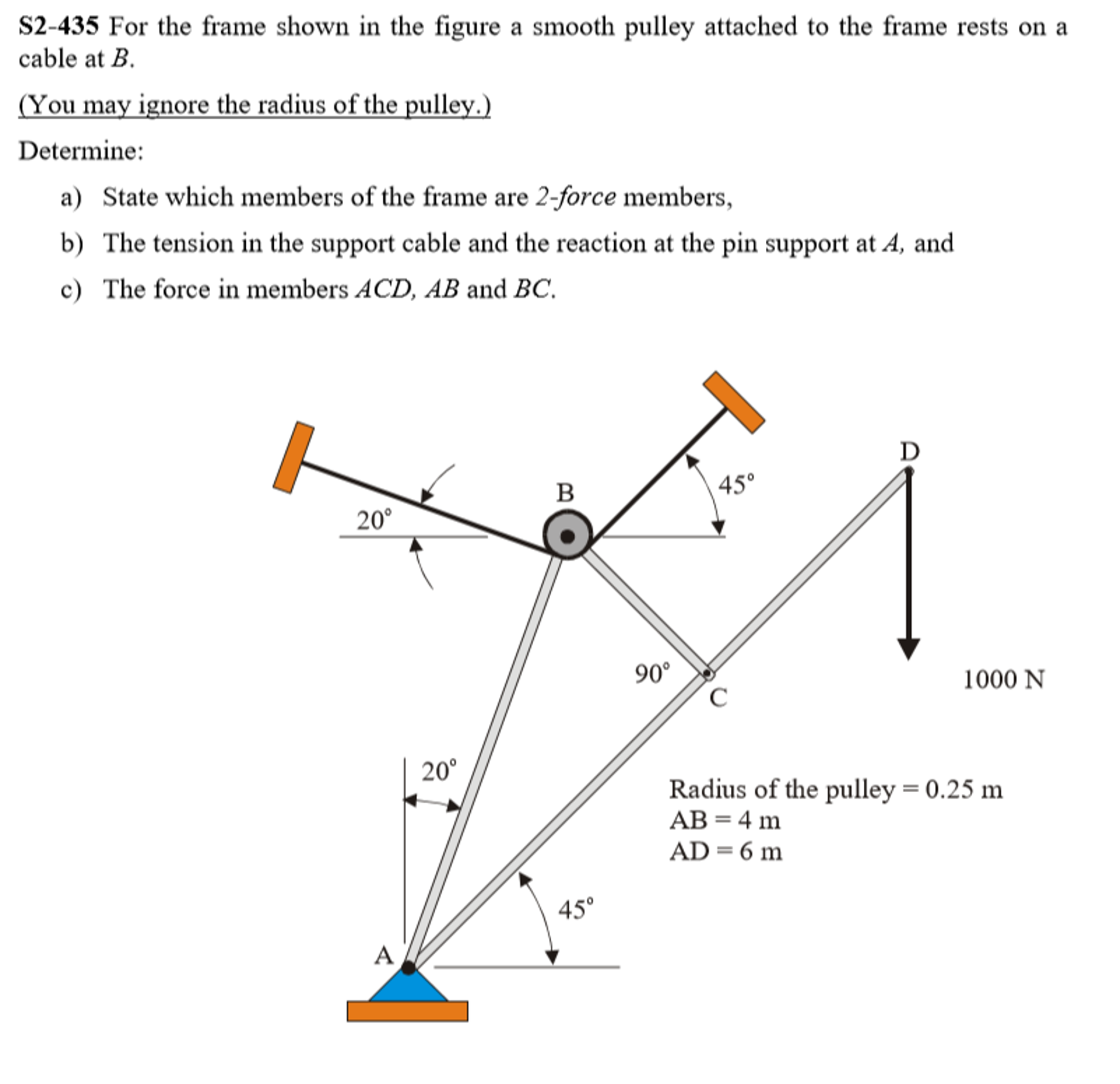 For the frame shown in the figure a smooth pulley | Chegg.com