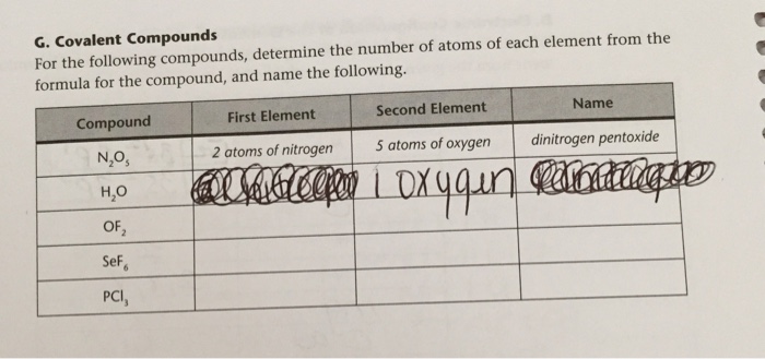Solved For the following compounds, determine the number of | Chegg.com