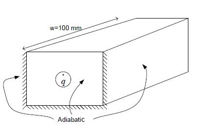 Solved An electric current flowing in a copper wire, | Chegg.com