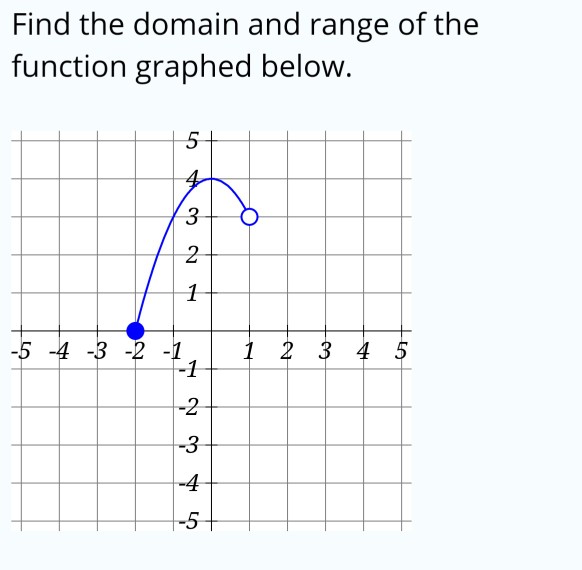 Solved What is the domain of the function in the graph? 20 | Chegg.com