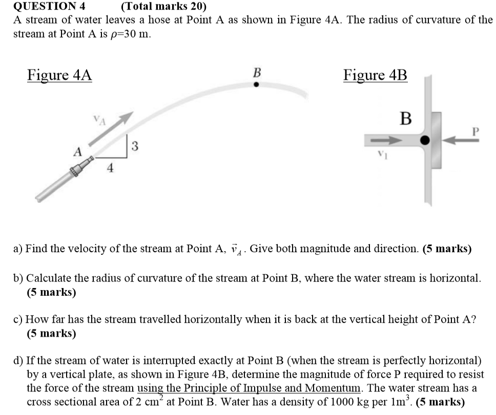 Stream Of Water From Hose