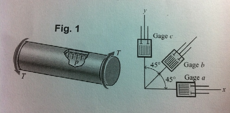Solved The thin-walled cylindrical pressure vessel shown in | Chegg.com